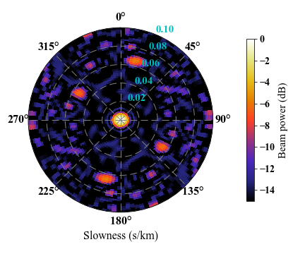 Array response function (Array transfer function) - Geophydog