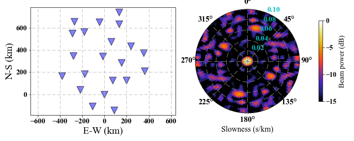 Array response function (Array transfer function) - Geophydog