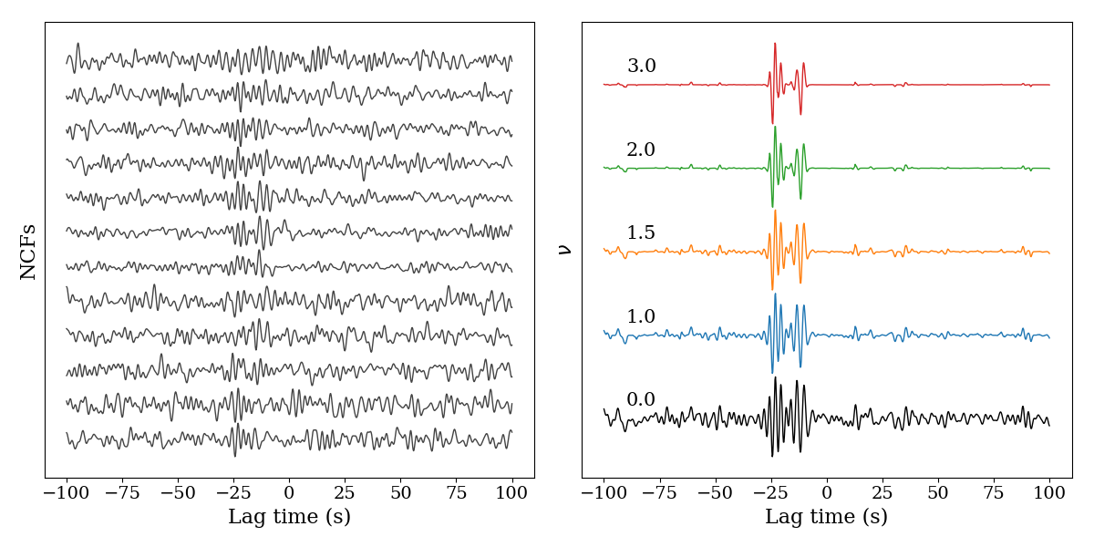 Signal Stacking: Phase-Weighted Stack (PWS) - Geophydog